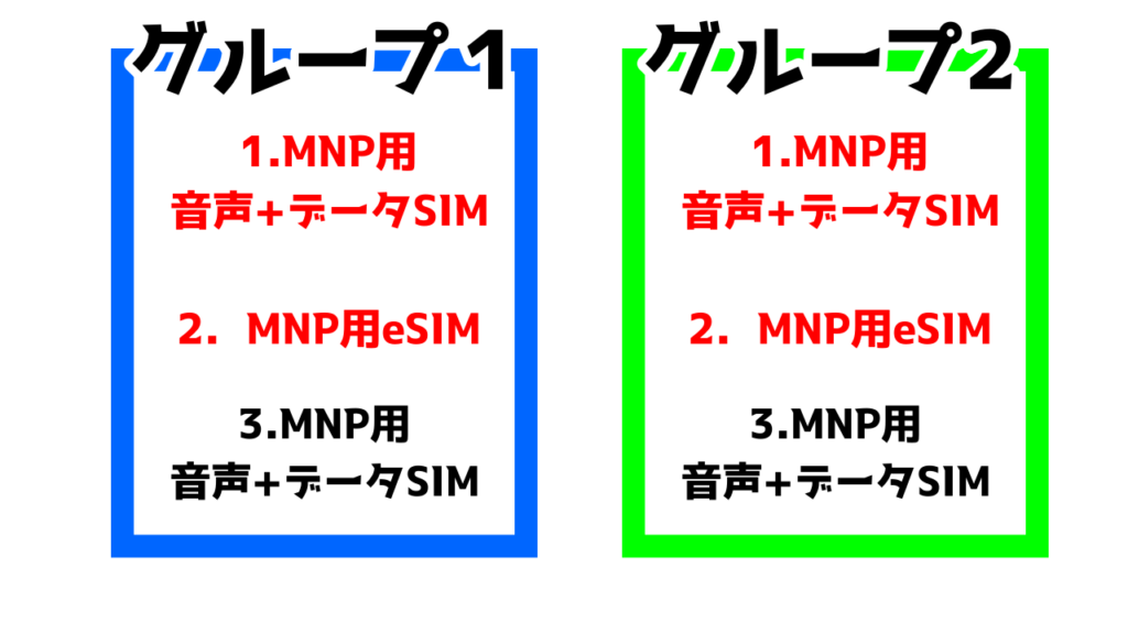ケーコジMNP弾におすすめな格安SIM会社一覧 | ビジネスと一杯のコーヒー